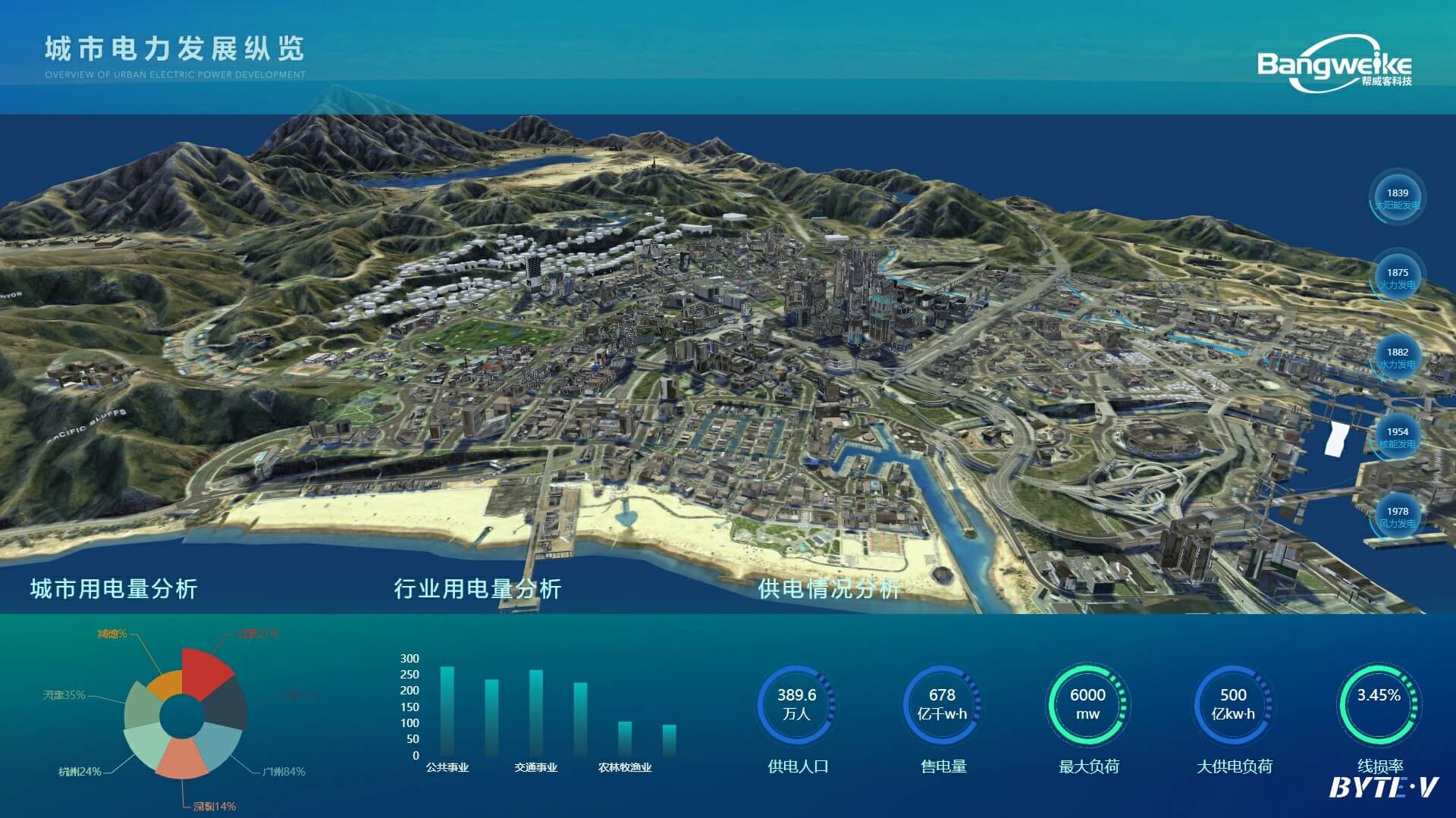 ByteV可视化社区|byte|BYTE|bytev|byteV|BYTEV|可视化|大数据可视化|开源可视化|开源大数据可视化|可视化搜索引擎|开源可视化中台|大数据可视化中台